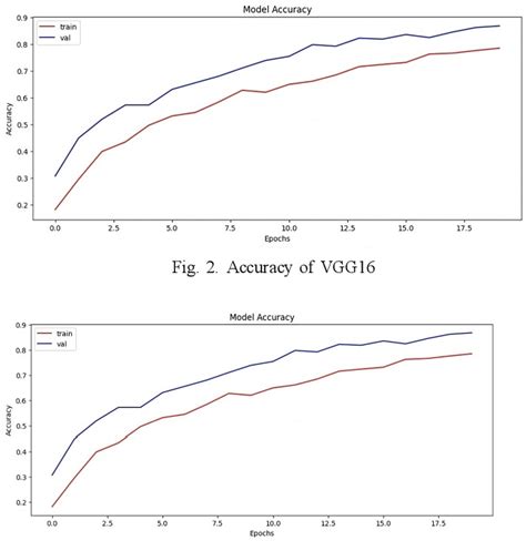 Figure 2 From Ensemble Based Transfer Learning For Multi Class Plant Disease Detection Using