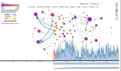 Network Mapping And Analysis Network Impact
