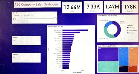 Ankit Lohan On Linkedin Excel Powerbi Dataanalytics