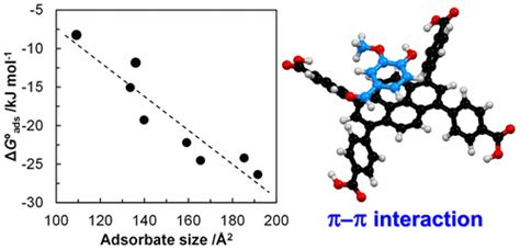 Publications Pengs Website