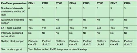 Guide To Outputting Pwm Square Waves On Ok1028a C Development Board