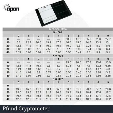 Black And White Pfund Cryptometer At Best Price In Vadodara Id