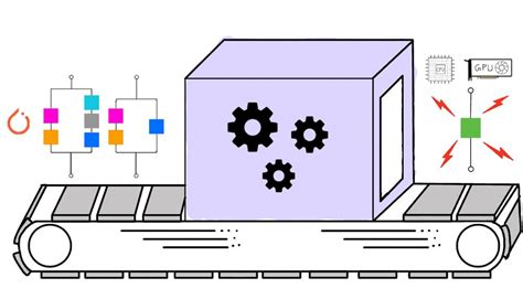 How Pytorch 20 Accelerates Deep Learning With Operator Fusion And Cpugpu Code Generation