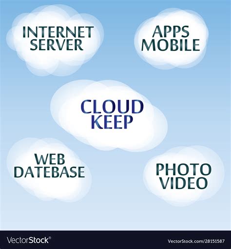 Flat Concept Of Safe Cloud Computing Service Vector Image