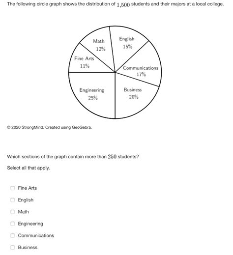 Answered The Following Circle Graph Shows The Bartleby