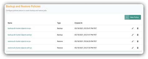 Kubernetes Cluster Backup Restore Service Rafay