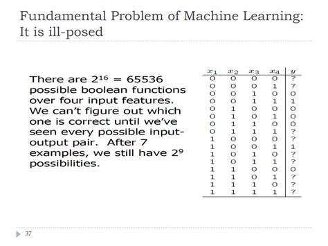Top More Than Ill Posed Problem Machine Learning Latest Nanoginkgobiloba Vn