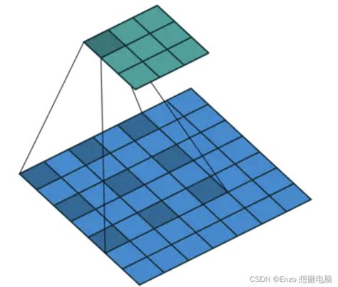 【pytorch】2 7 卷积函数 Nv2d 源码巴士
