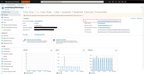 Azure Resource Provisioning Through Azure Resource Manager Feathr