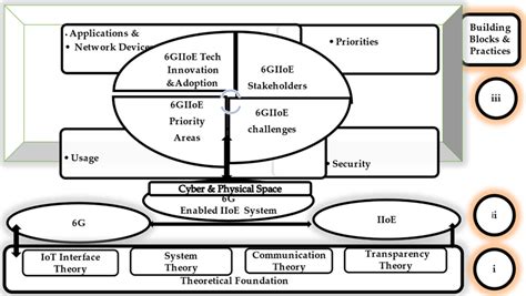 A Novel Theoretical Framework Download Scientific Diagram