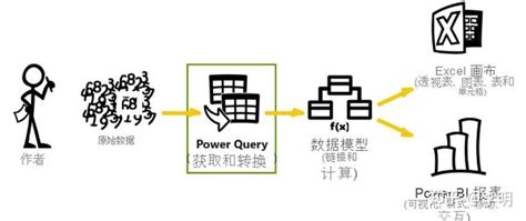 认识power Query 知乎