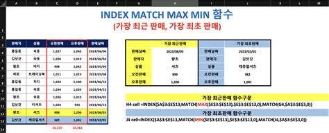 엑셀 Index Match Max Min 함수 조합 가장 최근 판매 함수