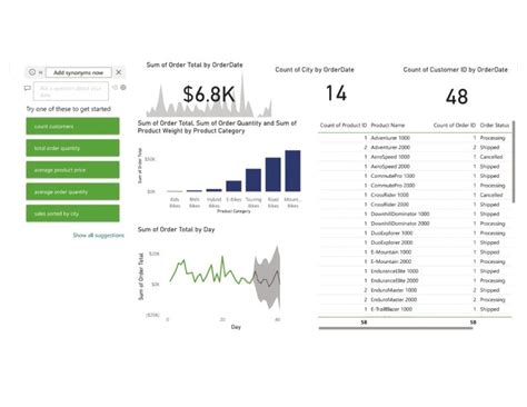 powerbi dataanalytics businessintelligence datavisualization sql