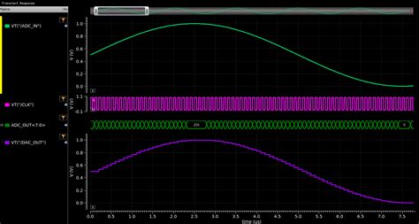 Digital To Analog Converter Dac Verilog A Model Any Resolution