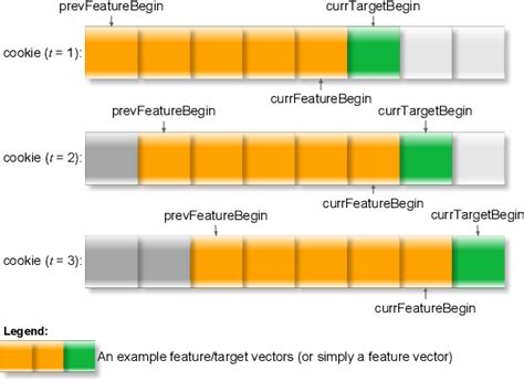 Figure 1 From Large Scale Behavioral Targeting Semantic Scholar