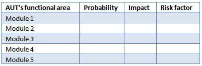 Risk Based Testing Risk Management In Software Testing
