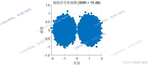 基于bpsk调制解调和ldpc编译码的单载波相干光传输系统matlab误码率仿真 Ew帮帮网