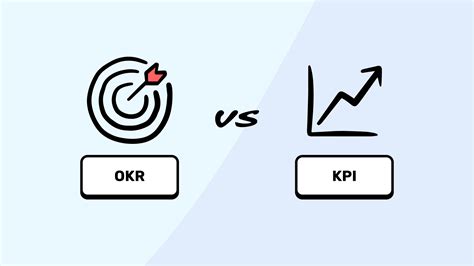Okr Vs Kpi 어떤 방식이 구성원의 기여도를 높일 수 있을까