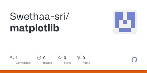 github swethaa sri matplotlib