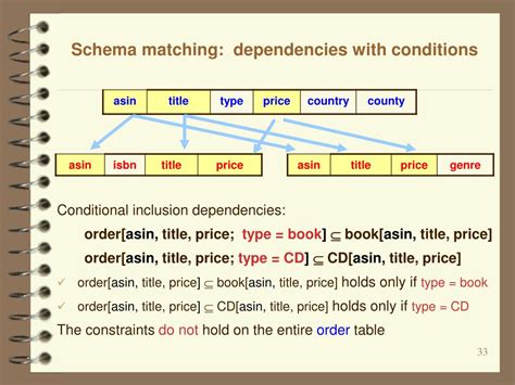 Ppt Conditional Dependencies Powerpoint Presentation Free Download
