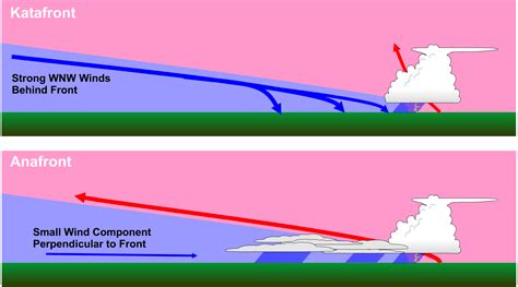 More About Spatial Scales Meteo 361 Fundamentals Of Mesoscale Weather Forecasting
