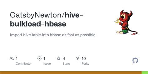 Github Gatsbynewtonhive Bulkload Hbase Import Hive Table Into Hbase
