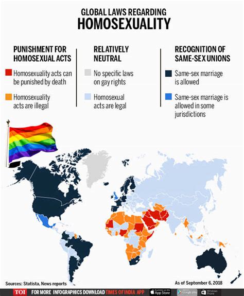 Infographic Decriminalising Gay Sex A Timeline India News Times