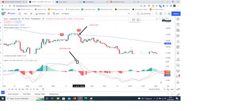 Macd 200 Ema An Order To Develop The Trading Robot At Mql5