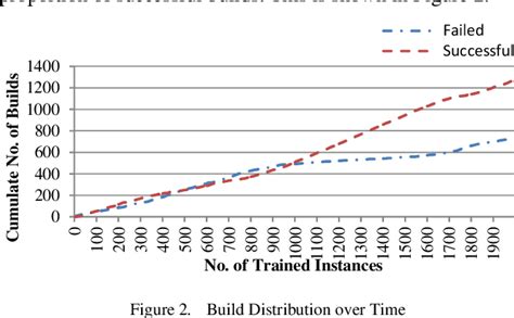 figure 3 from synthetic minority over sampling technique smote for