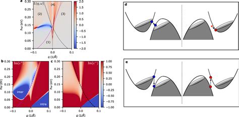 Tilted 2d Massive Dirac Model And Loss Function Calculation A Loss