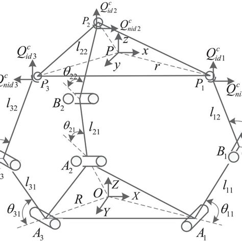 3 Rrs Parallel Manipulator Diagram Download Scientific Diagram