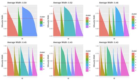 Clustering Select Number Of Clusters K Means Cross Validated