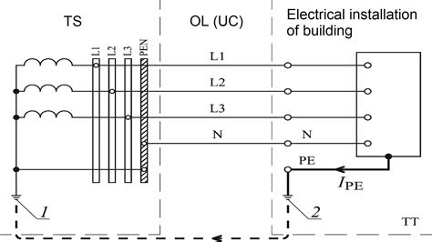 What Is A Protective Conductor Current Definition Flow Path Limits Asutpp Asutpp