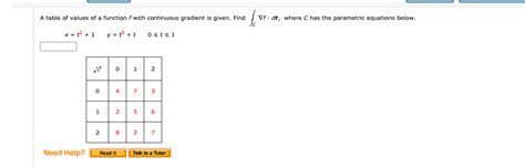 Solved A Table Of Values Of A Function F With Continuous