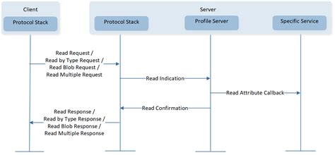 LE Host BT Audio SDK V0 0 0 1 Documentation LE Host BT Audio SDK V0 0 0 1 Documentation
