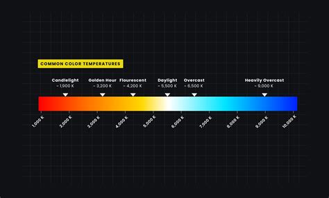 What Is Color Temperature And Why Its Important In Photo And Film