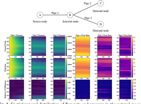 Figure 1 From Physics Informed Partitioned Coupled Neural Operator For