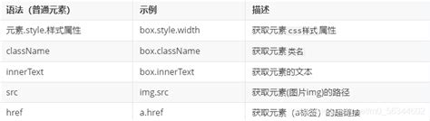 Webapi入门第二章（获取操作页面元素） 阿里云开发者社区