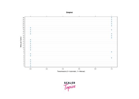 Lattice Packages In R Programming Scaler Topics