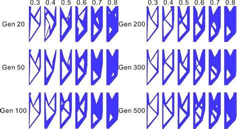 21 evolutionary trend of pareto optimal solutions download scientific diagram