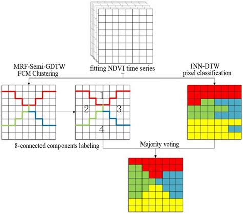 Diagram For Fusion Of Cluster Information And Pixel Classification Download Scientific Diagram