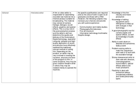 unit 3 task 3 table 1