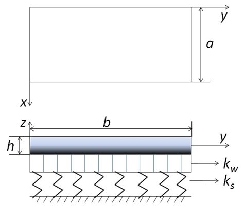Schematic Of The Plate Resting On Two Parameter Elastic Foundation