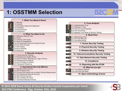 Proactive Security The Opensource Security Testing Methodology Manual Osstmm From Isecom