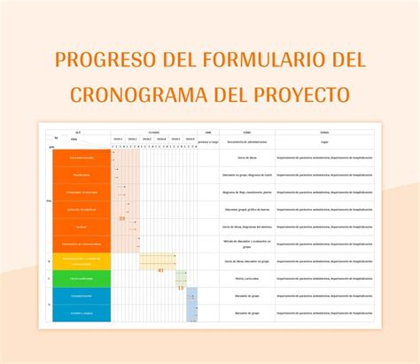 Plantilla De Excel Progreso Del Formulario Del Cronograma Del Proyecto