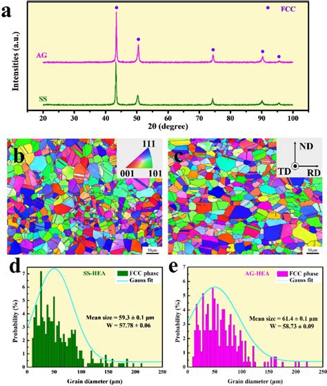 phase composition and microstructure of ss and ag a xrd patterns of
