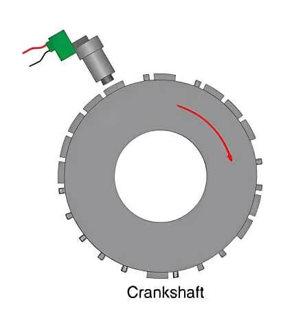 The Essential Role Of The Crankshaft Position Sensor In Modern Engines VOLGEN POWER