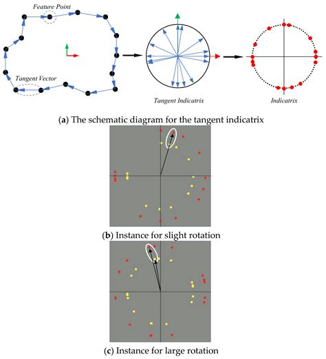 Real Time 2 D Lidar Odometry Based On Icp
