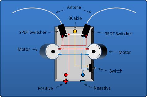 CARA MEMBUAT ROBOT SEDERHANA DjeTips And Trick