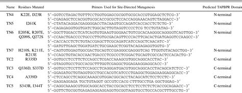 Table I From The Binding Of Tapbpr And Tapasin To Mhc Class I Is Mutually Exclusive Semantic